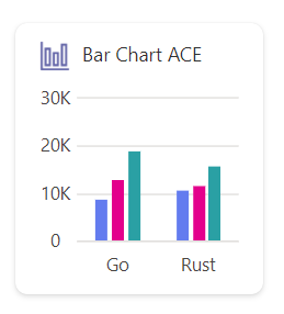 Introducing the new BarChartCardView for Adaptive Card Extensions – I ...