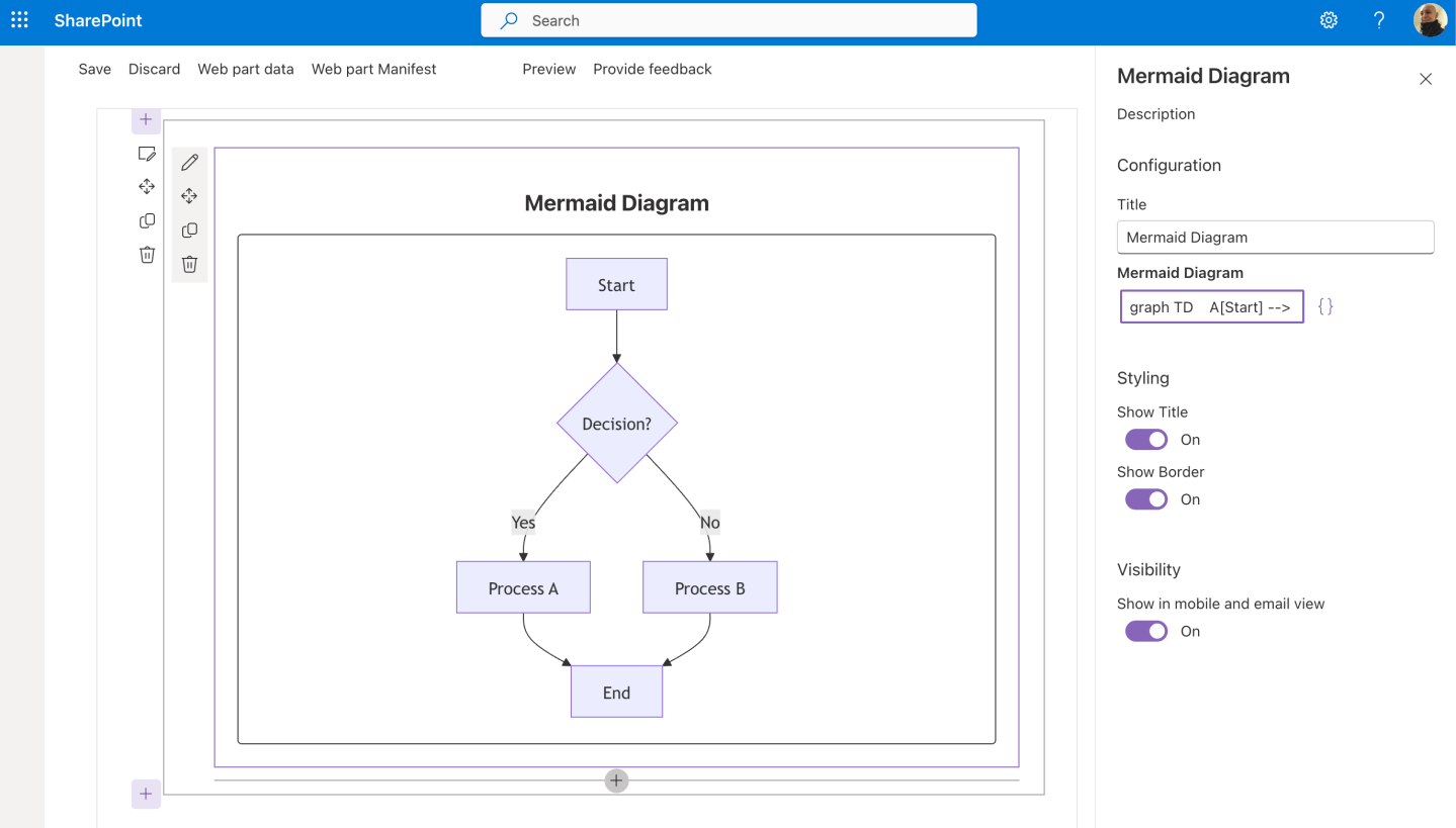 Render a Mermaid diagram in an SPFx web part – I am GuidoZam